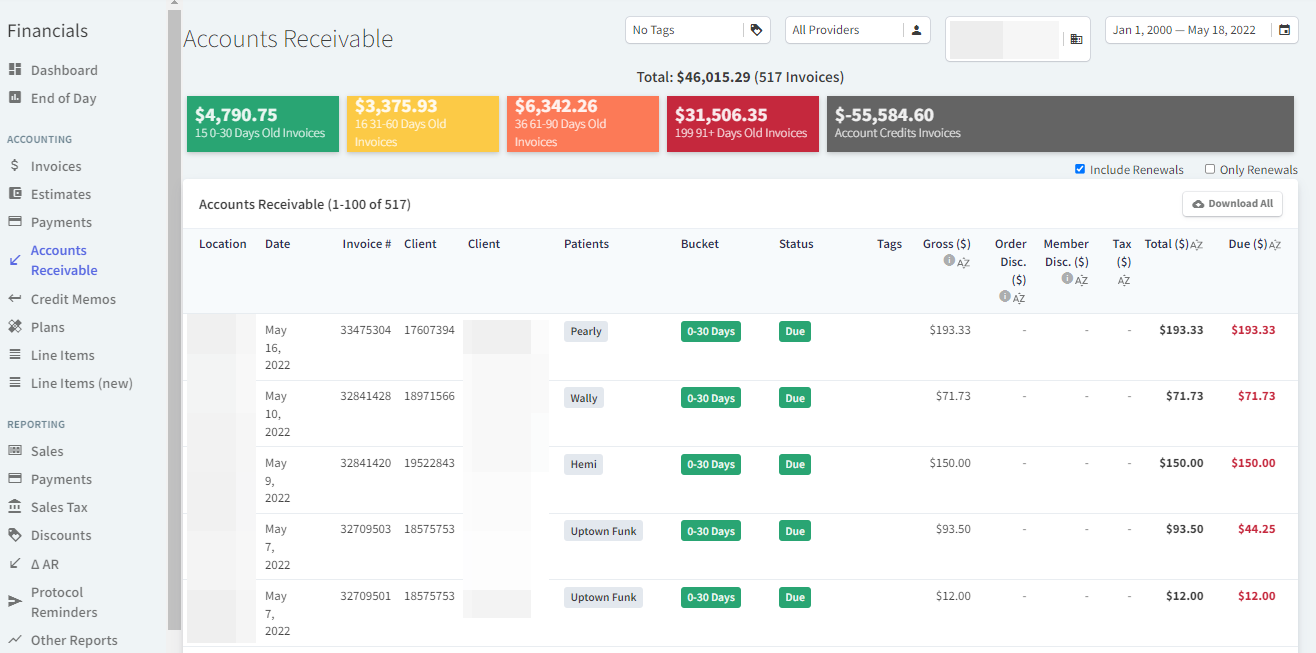 Accounts Receivable Dashboard